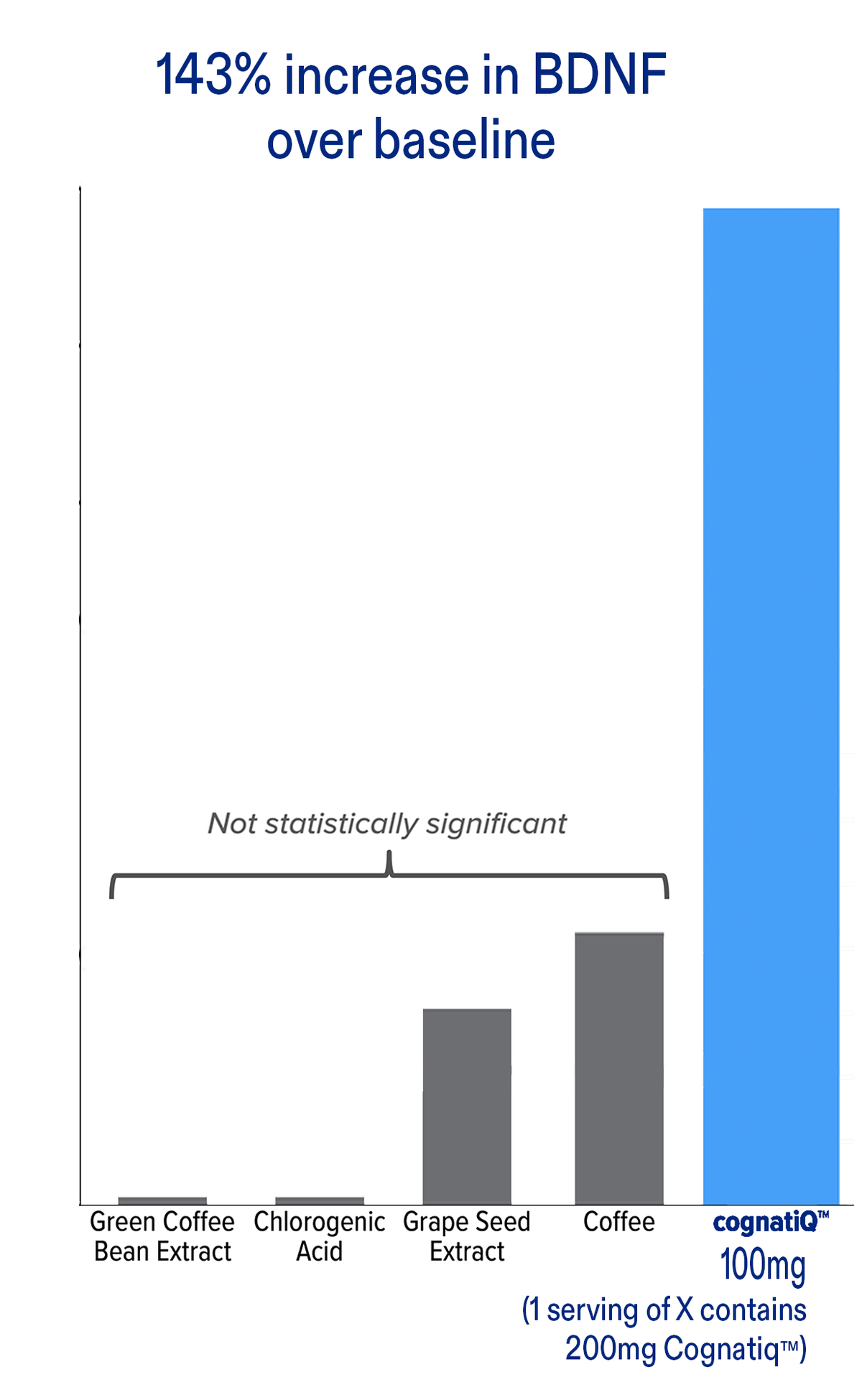Benefits and Research